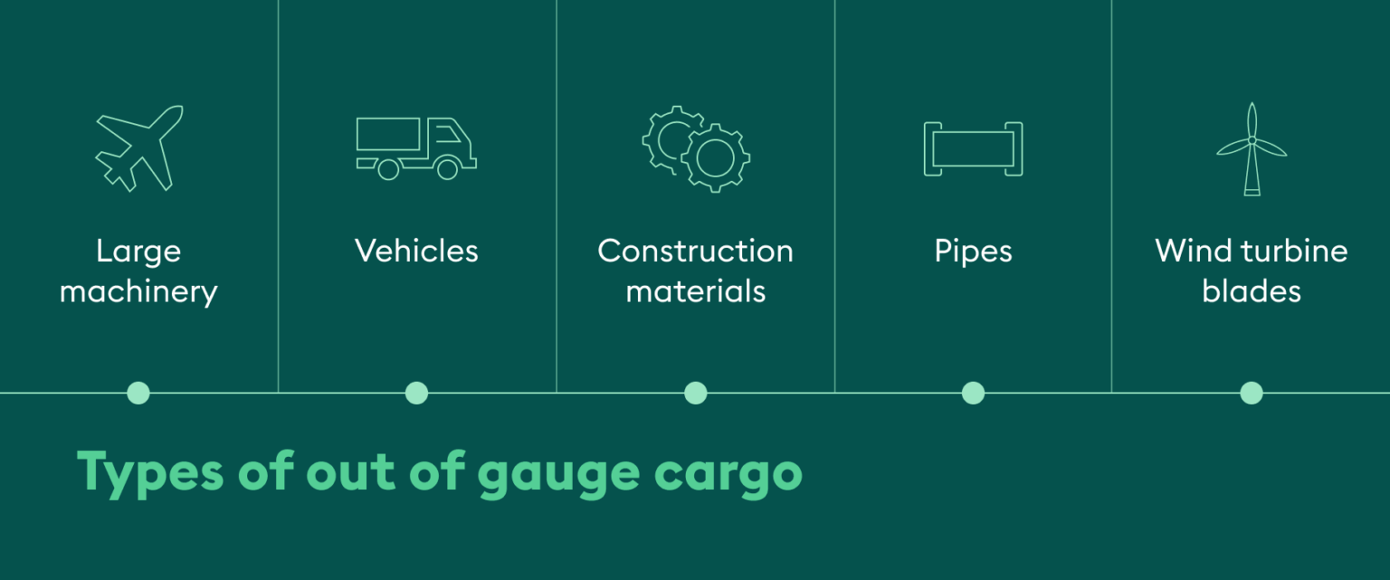 Sea Freight OOG Guide in 2026: Costs, Equipment