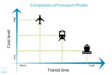 Rail freight services - 🥇DocShipper China